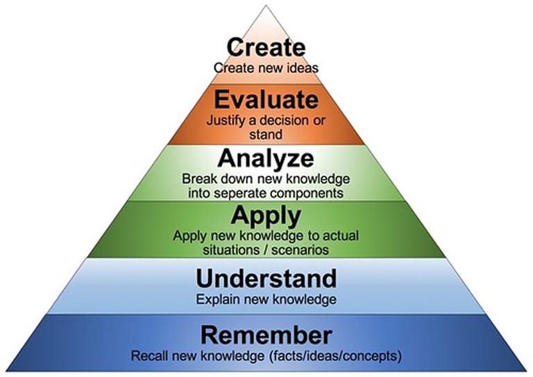 Active Learning Strategies - CCV Faculty Resource Center